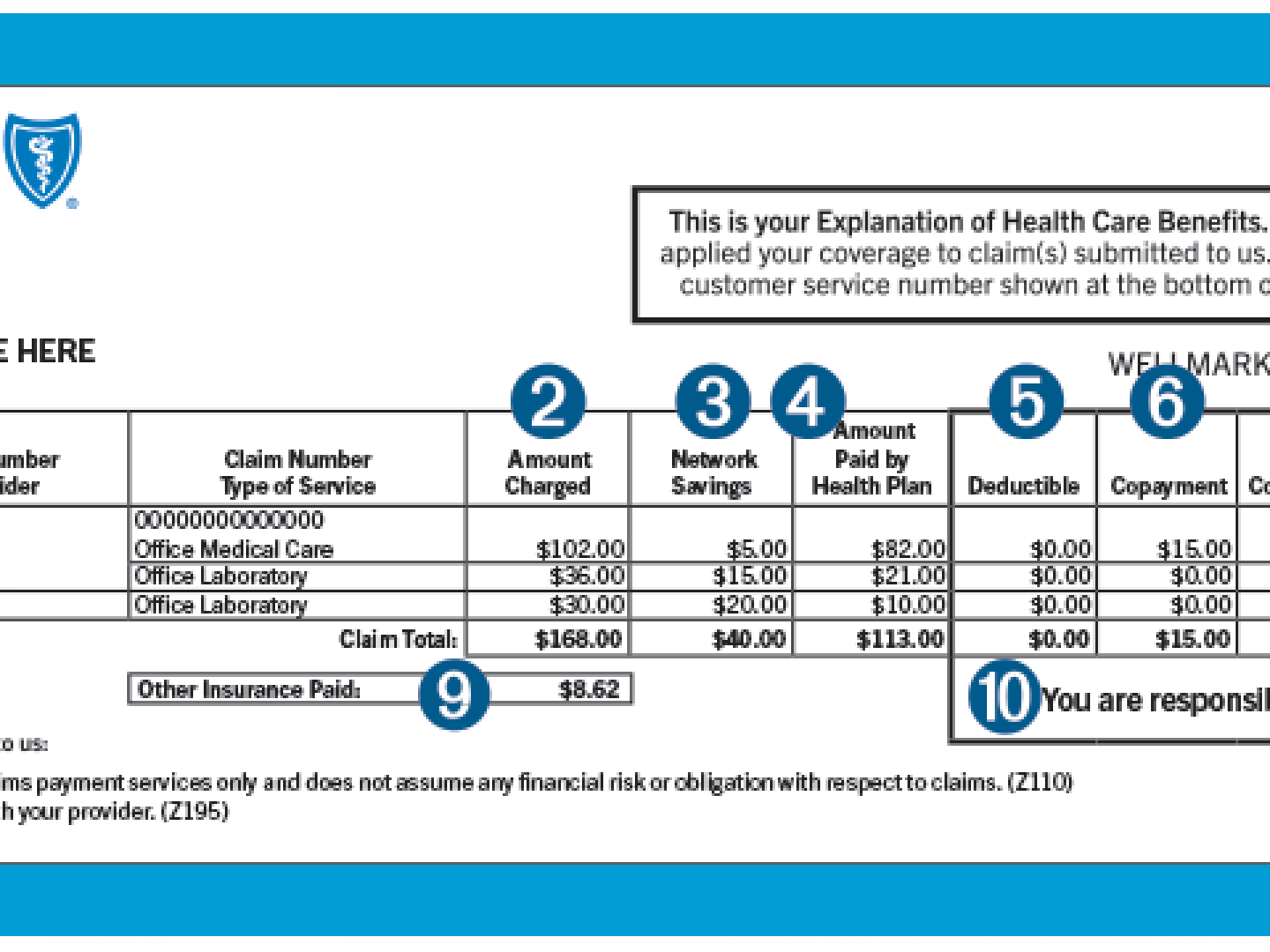Blog: Cedar Rapids, IA: Premier Health Insurance